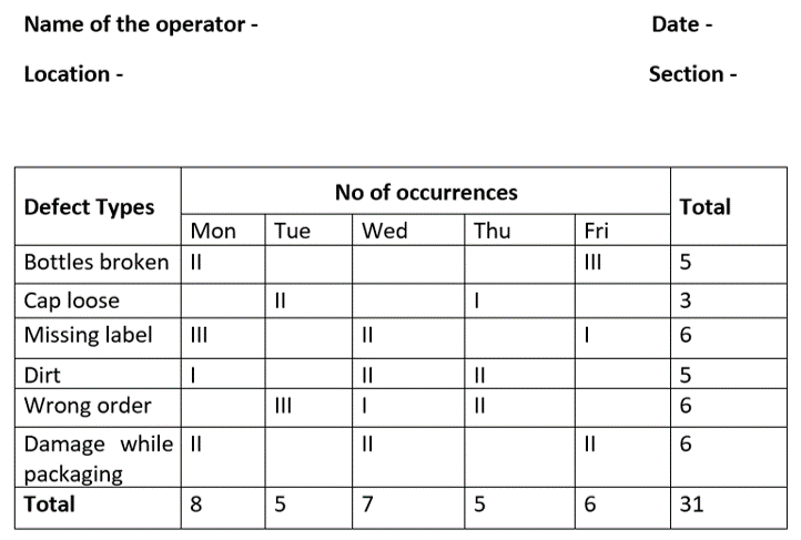 Check Sheet Tally Sheet What Is A Check Sheet Example