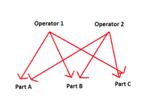 MSA | What is Measurement Systems Analysis? | Examples