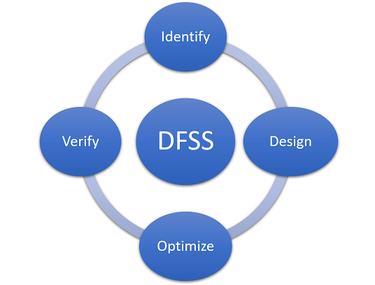 MSA | What is Measurement Systems Analysis? | Examples