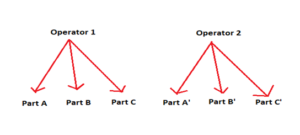 MSA | What is Measurement Systems Analysis? | Examples