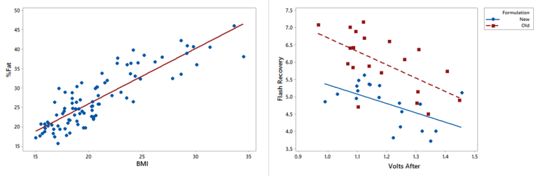Regression | What is Regression Analysis? | Types & Examples