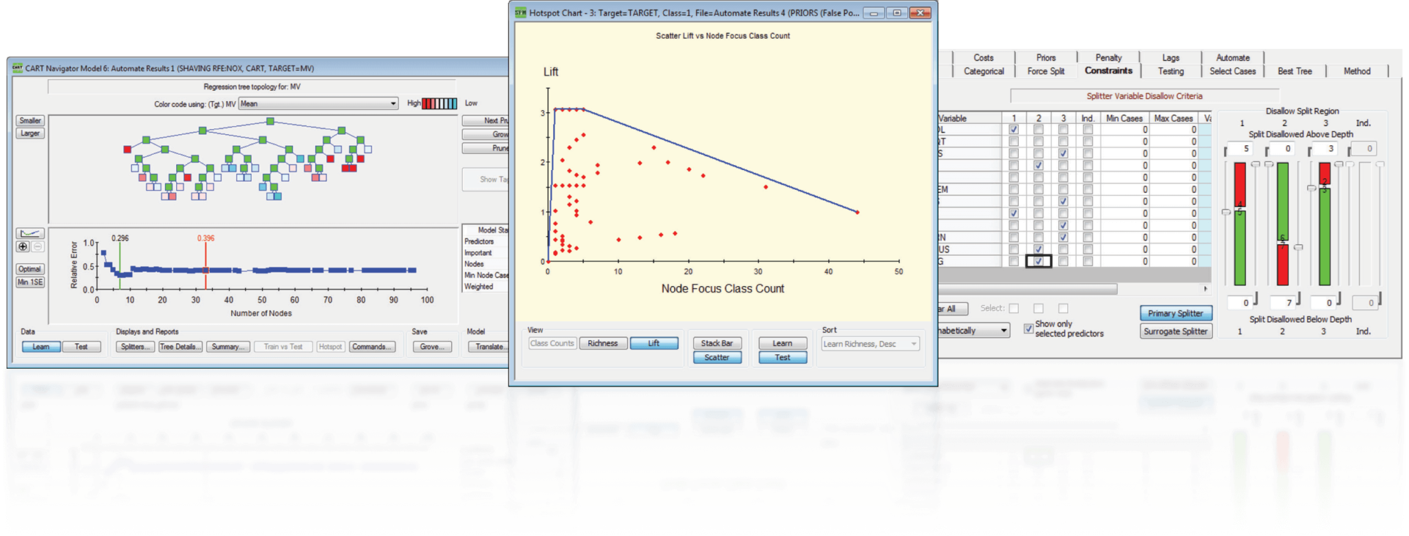 CART®|Classification & Regression Trees|Decision Tree